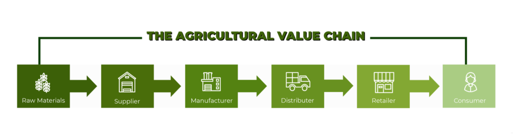 The Definition of Traceability
