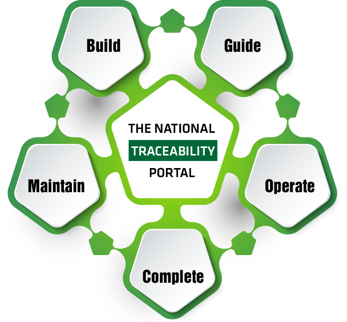 The National Traceability Portal will connect 100% of the Traceability ...