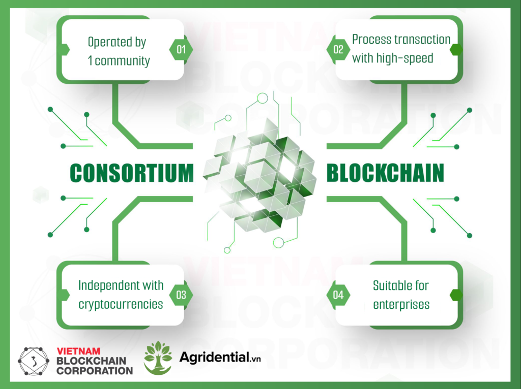 Blockchain Terms – Part 1