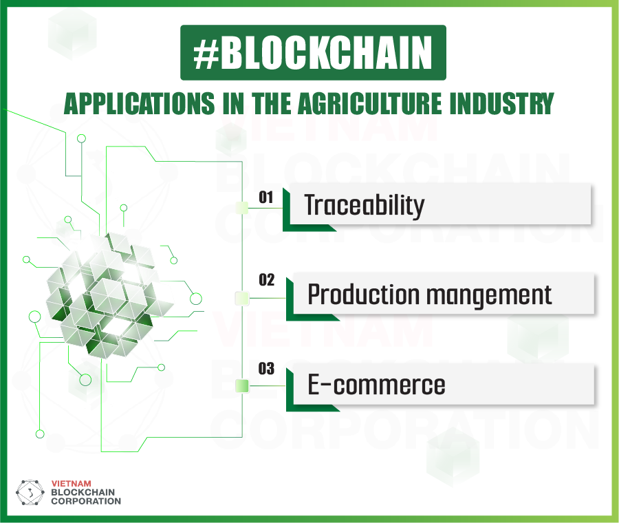 Blockchain Applications in the Agriculture industry