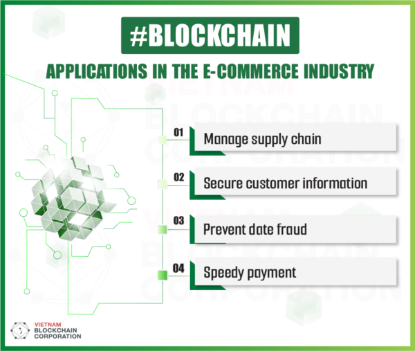 Blockchain Applications in the E-commerce industry