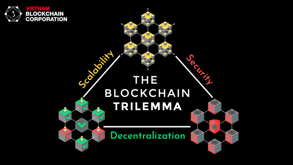 Vietnam Blockchain Corporation