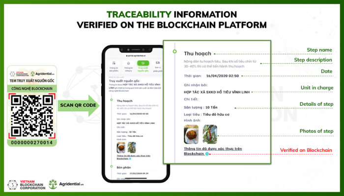 Traceability complies with the GS1 standards
