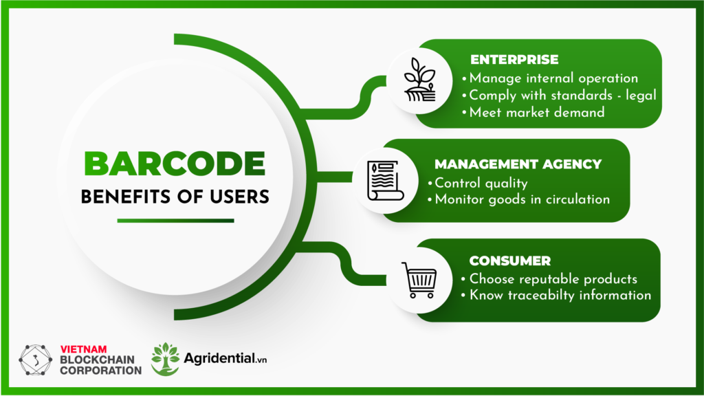 What is a Barcode number?