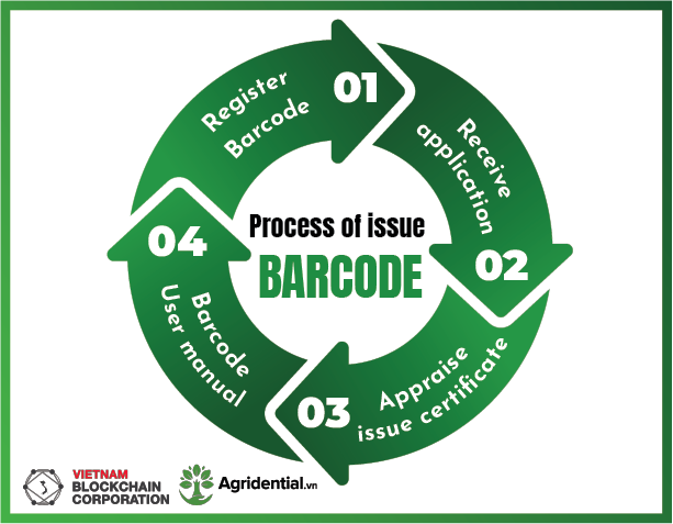 What is a Barcode number?