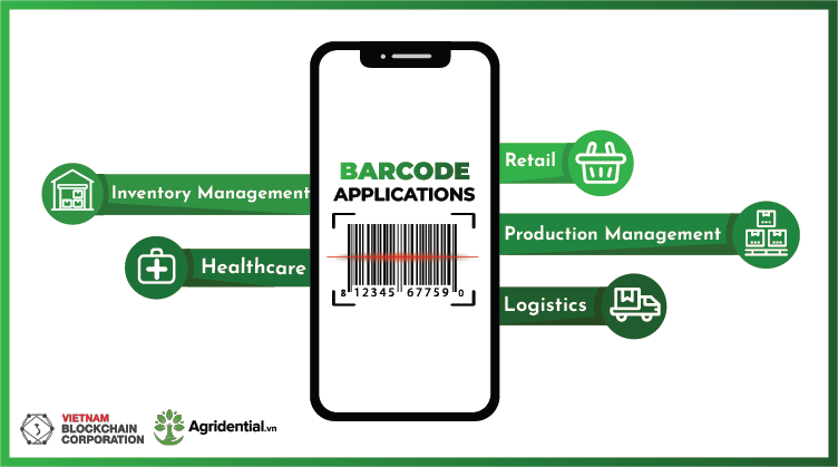 What is a Barcode number?
