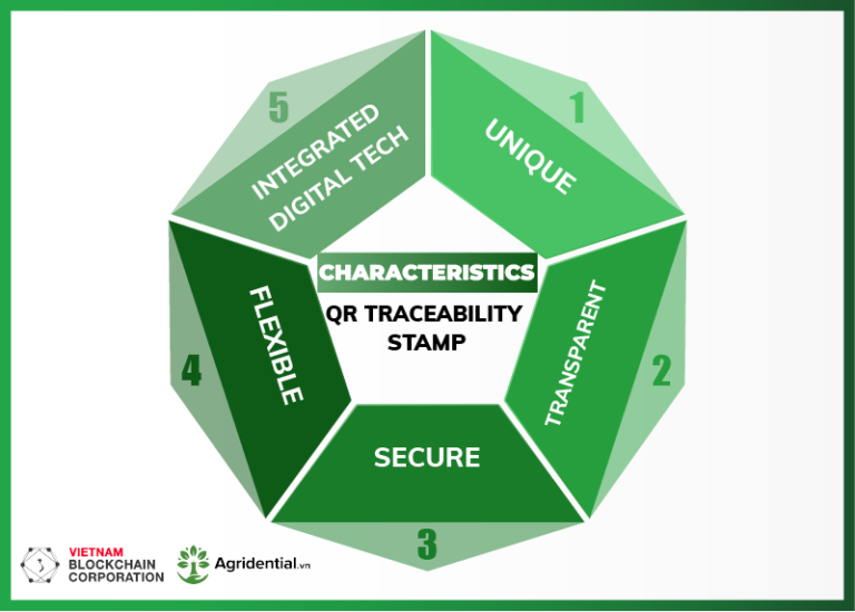 A QR Traceability Stamp – “Insurance” for High-quality Vietnamese products