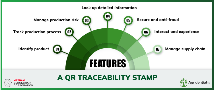 A QR Traceability Stamp – “Insurance” for High-quality Vietnamese products