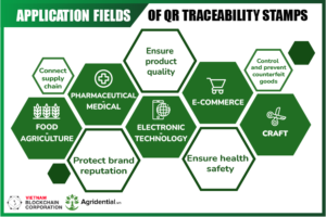 A QR Traceability Stamp – “Insurance” for High-quality Vietnamese products