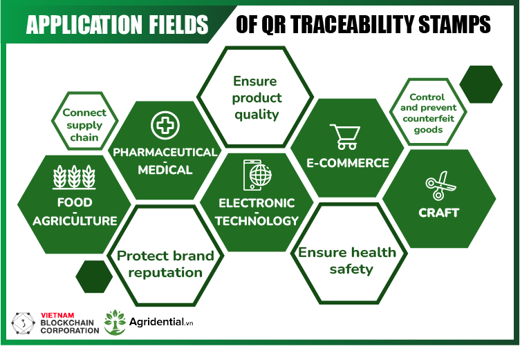 A QR Traceability Stamp – “Insurance” for High-quality Vietnamese products