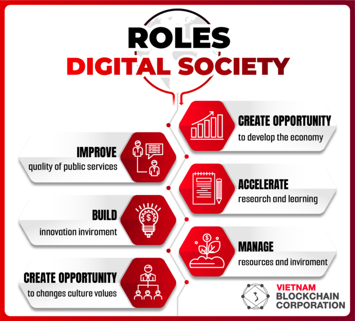 What is Digital Society? Digital Society in Vietnam